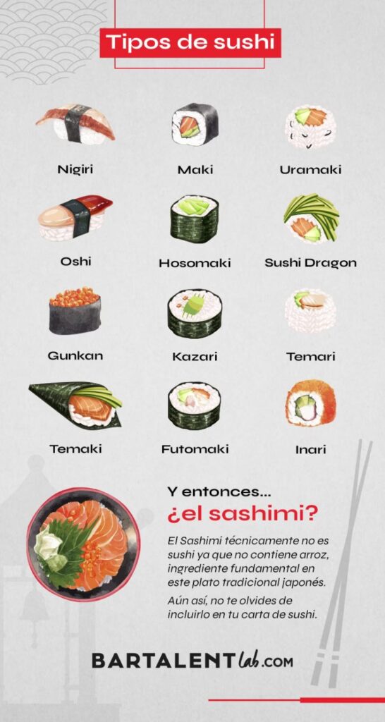 El Fascinante Mundo del Sushi: Origen y Variedades | 9 Geishas